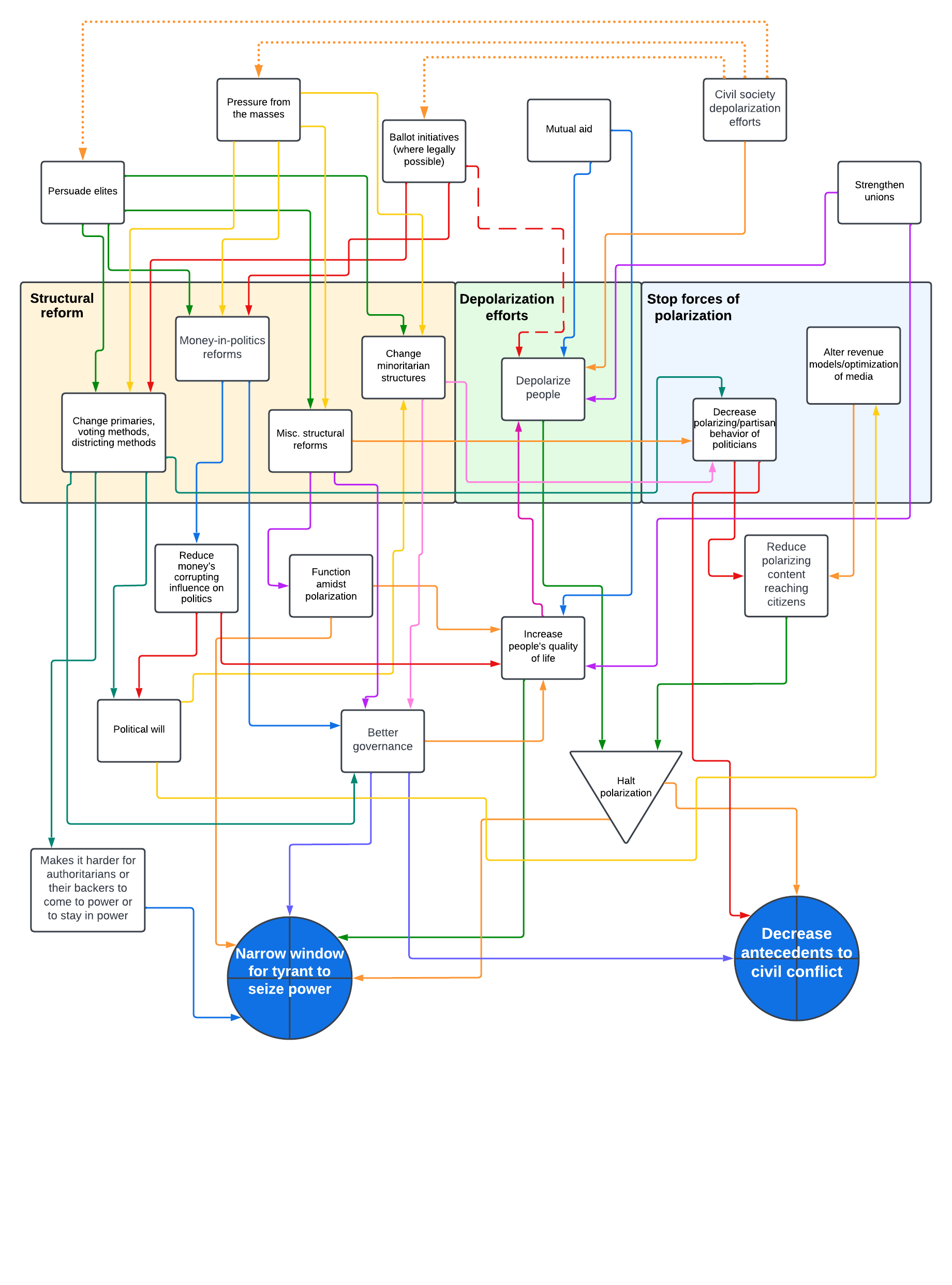 The top X-factor EA neglects: destabilization of the United States - EA ...