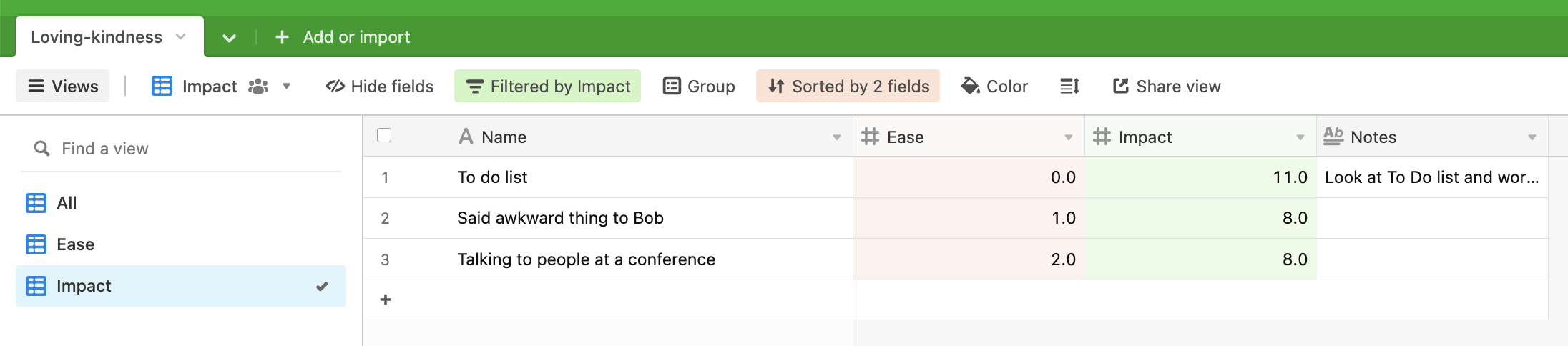 Impostor syndrome: how to cure it with spreadsheets and meditation ...