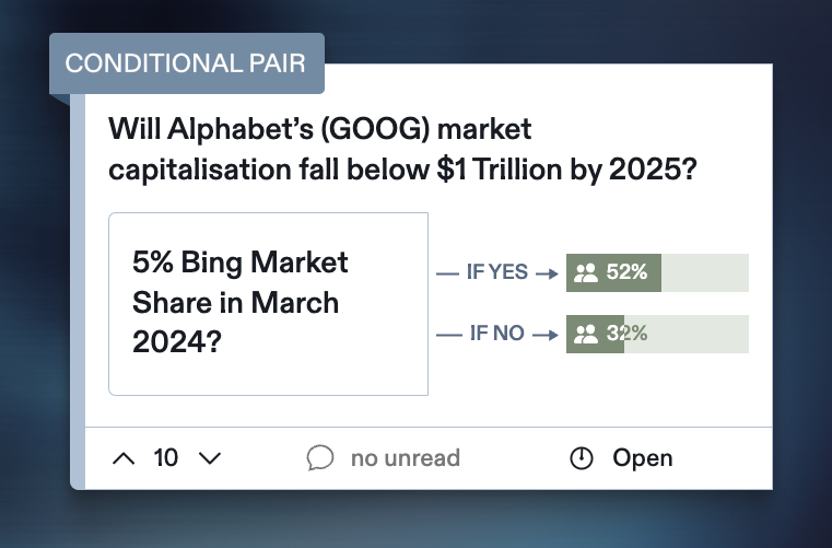 Metaculus Introduces New 'Conditional Pair' Forecast Questions for Making Conditional ...