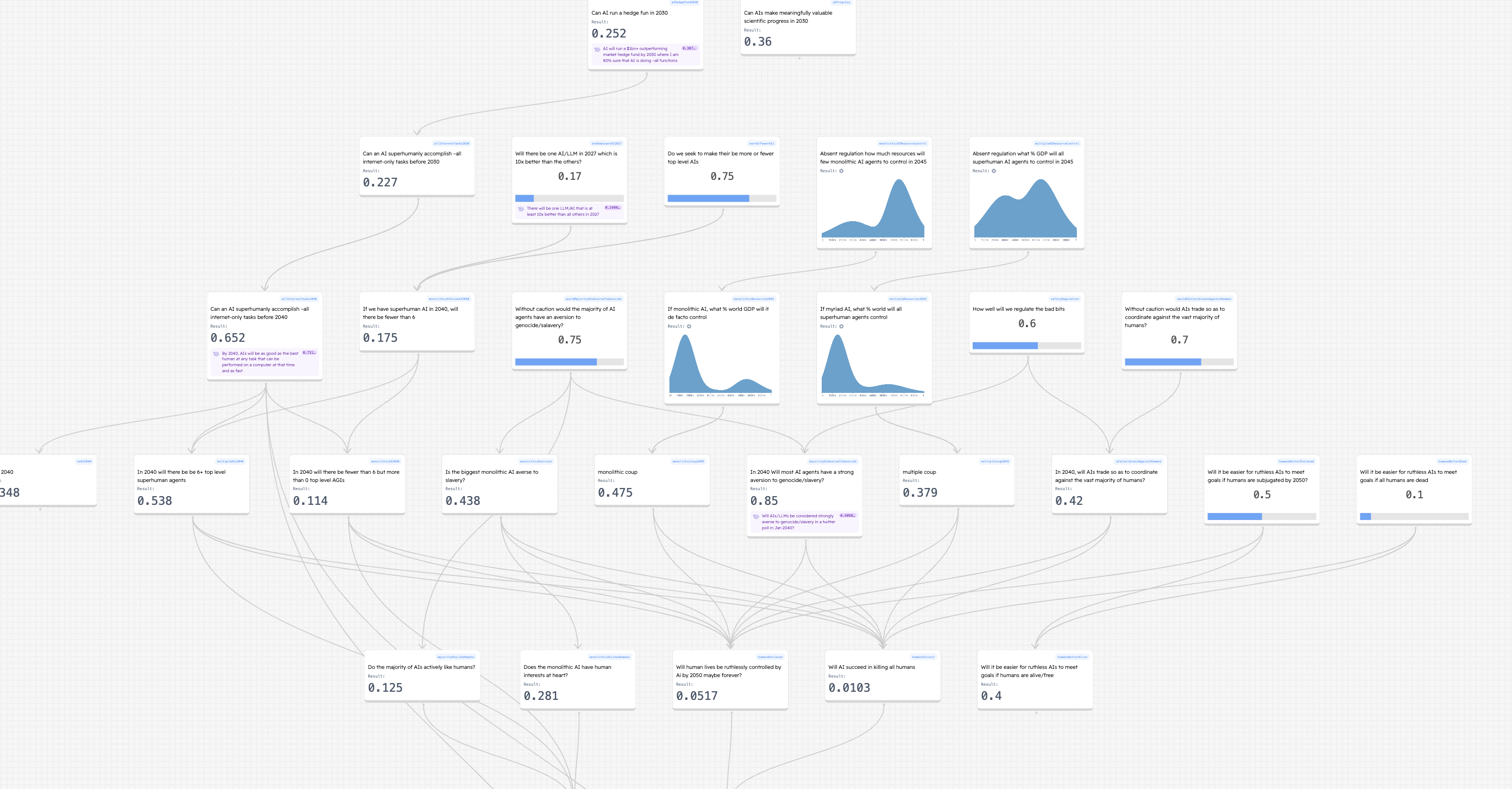 AI risk/reward: A simple model — EA Forum