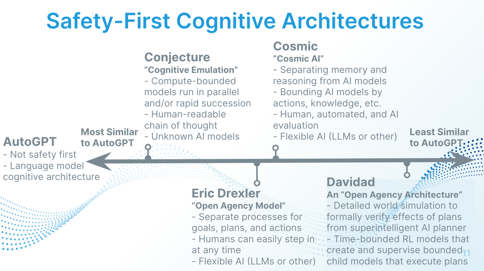 Safety-First Agents/Architectures Are a Promising Path to Safe AGI ...