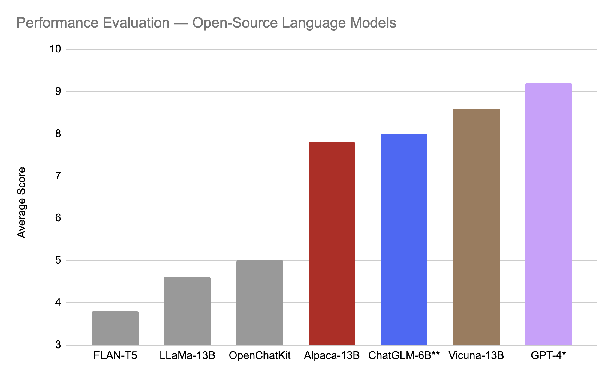 Navigating The Open Source AI Landscape Data Funding And Safety EA