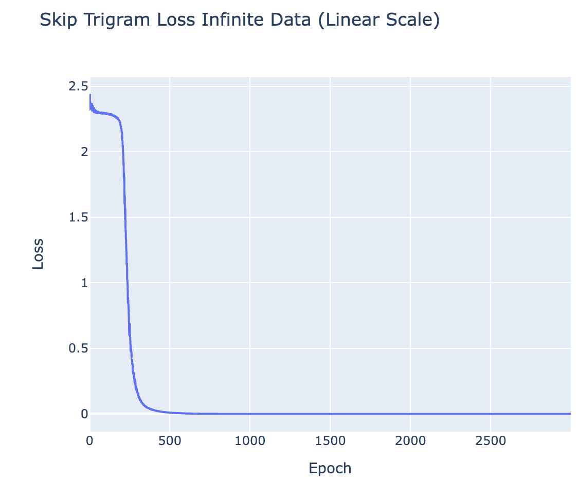 A Mechanistic Interpretability Analysis of Grokking - AI Alignment Forum