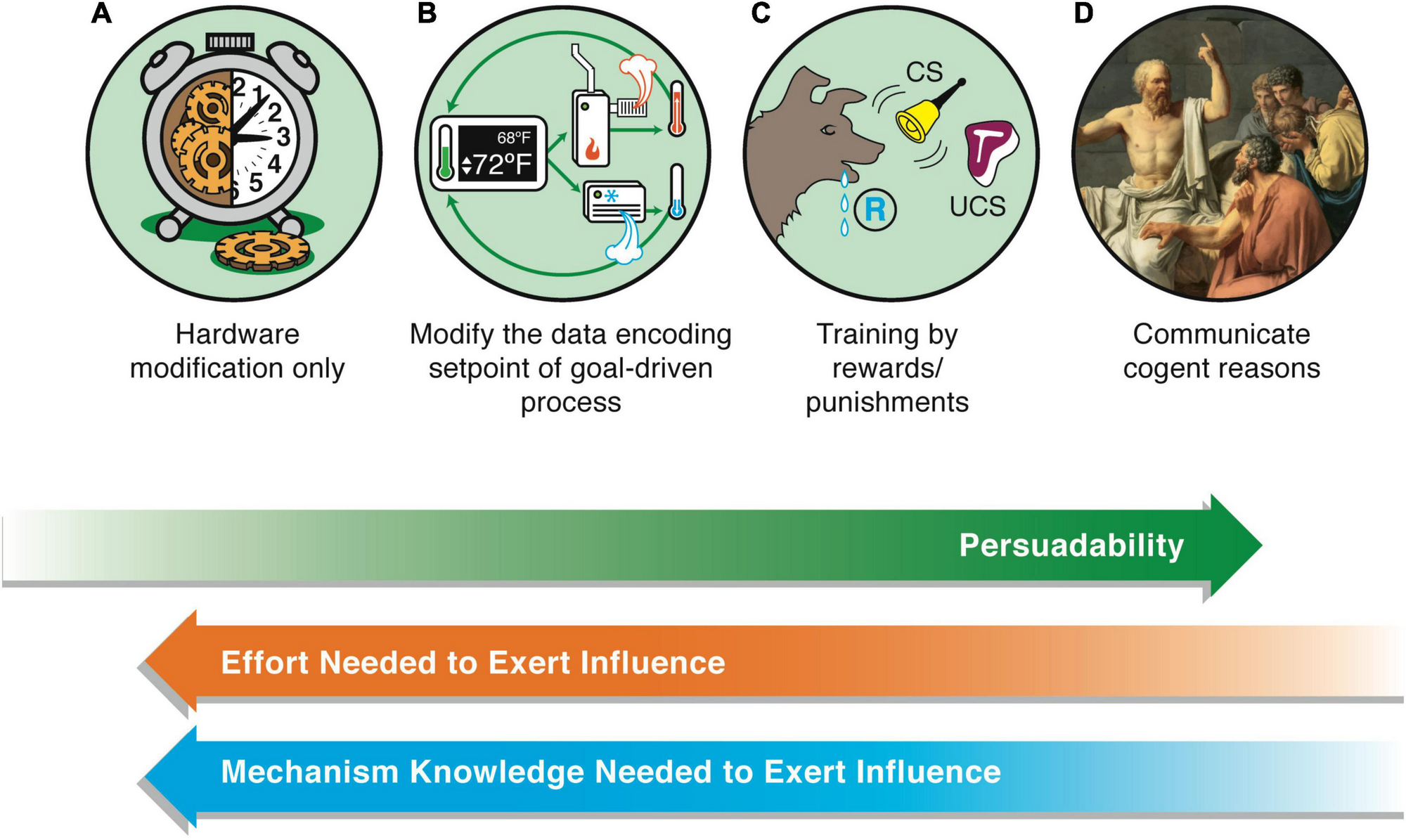 Properties of current AIs and some predictions of the evolution of AI ...