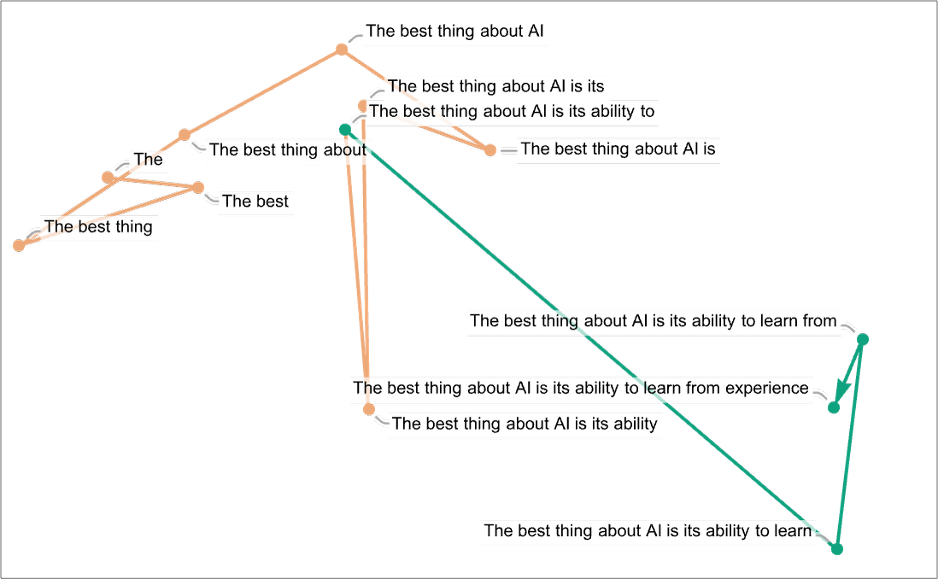 The Most Dangerous Game Plot Diagram