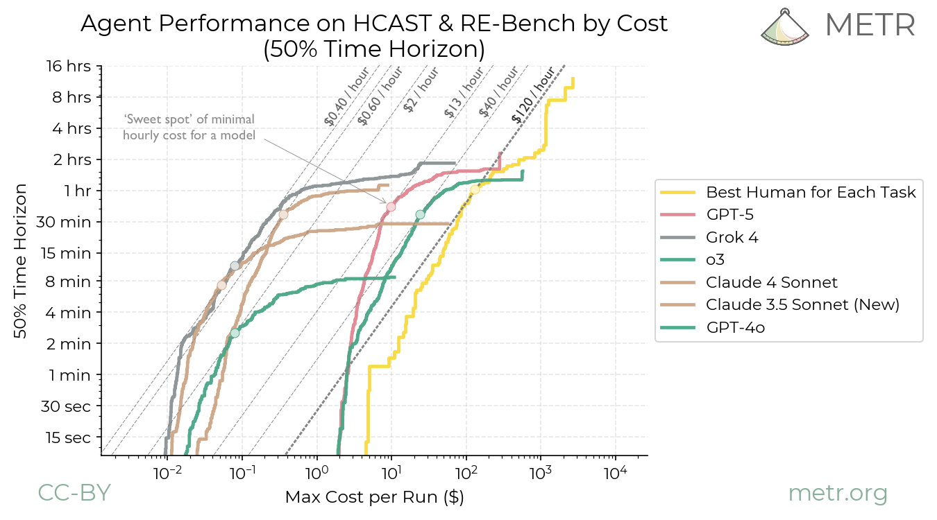 “GD Roundup #4 - inference, monopolies, and AI Jesus” by Raymond ...