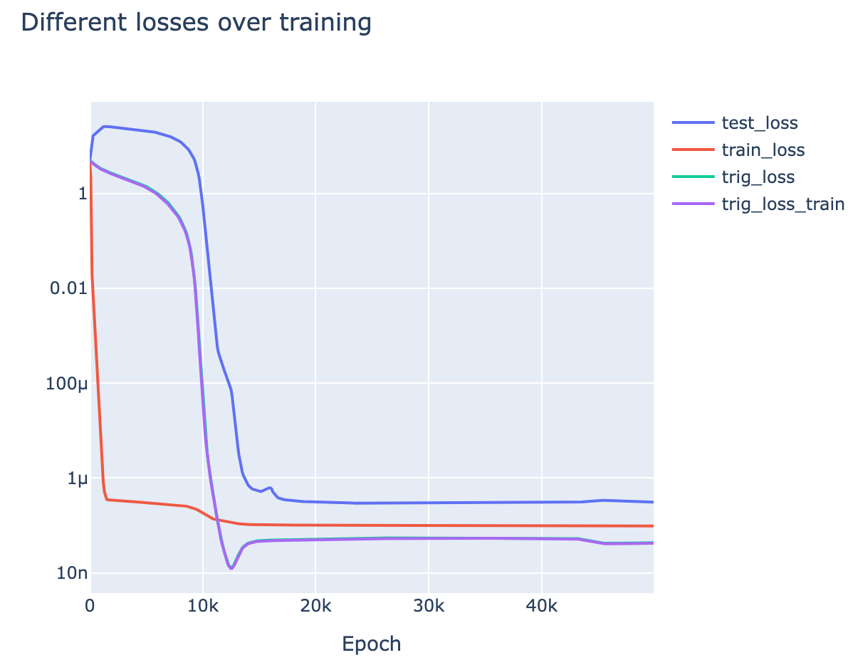A Mechanistic Interpretability Analysis of Grokking - LessWrong