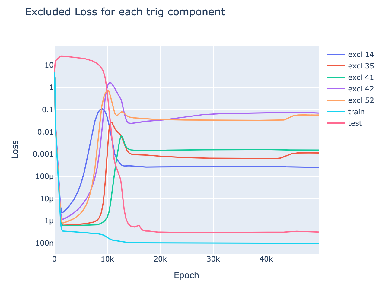 A Mechanistic Interpretability Analysis of Grokking - AI Alignment Forum