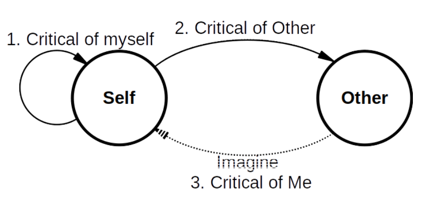 The Echo Principle — LessWrong