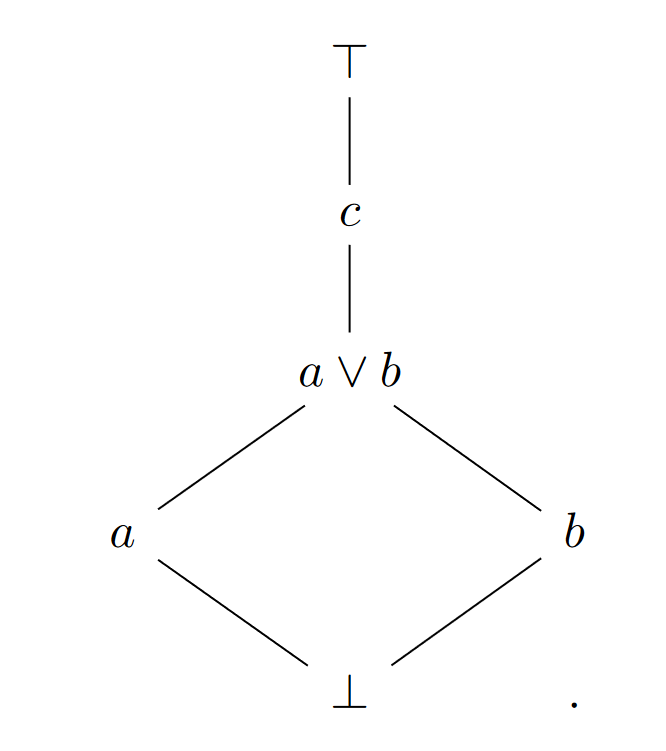 Non-Unitary Quantum Logic -- SERI MATS Research Sprint — AI Alignment Forum