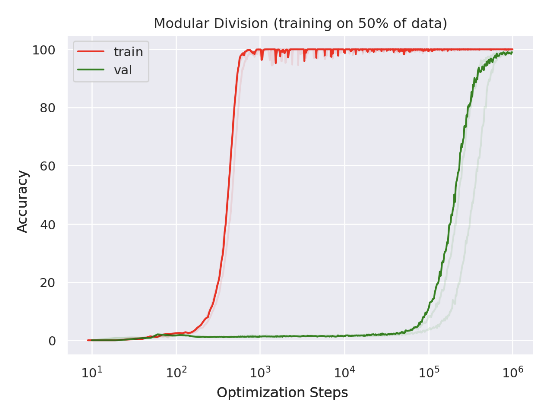 200 COP in MI: Interpreting Algorithmic Problems — AI Alignment Forum