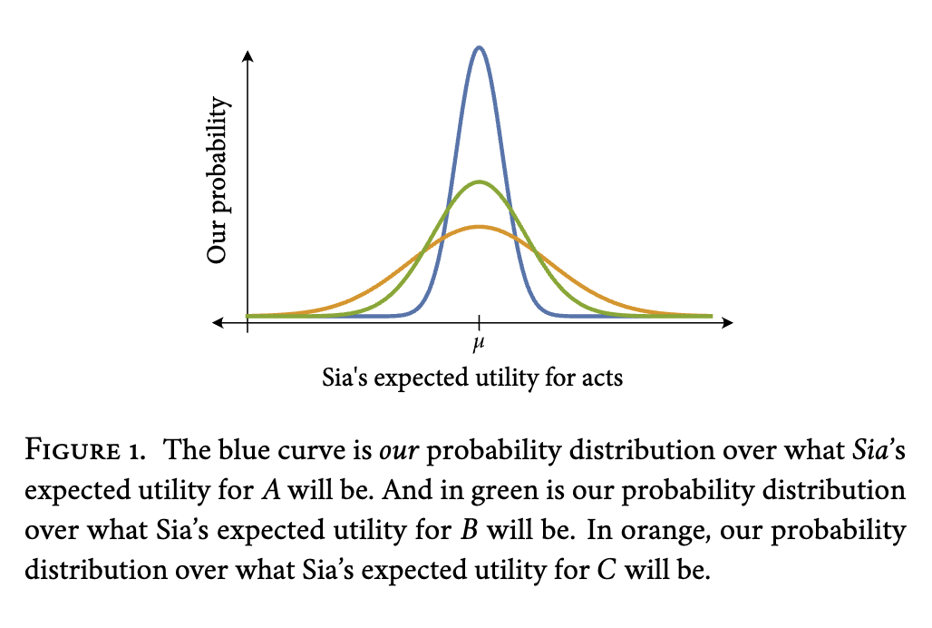 Instrumental Convergence? [Draft] - AI Alignment Forum