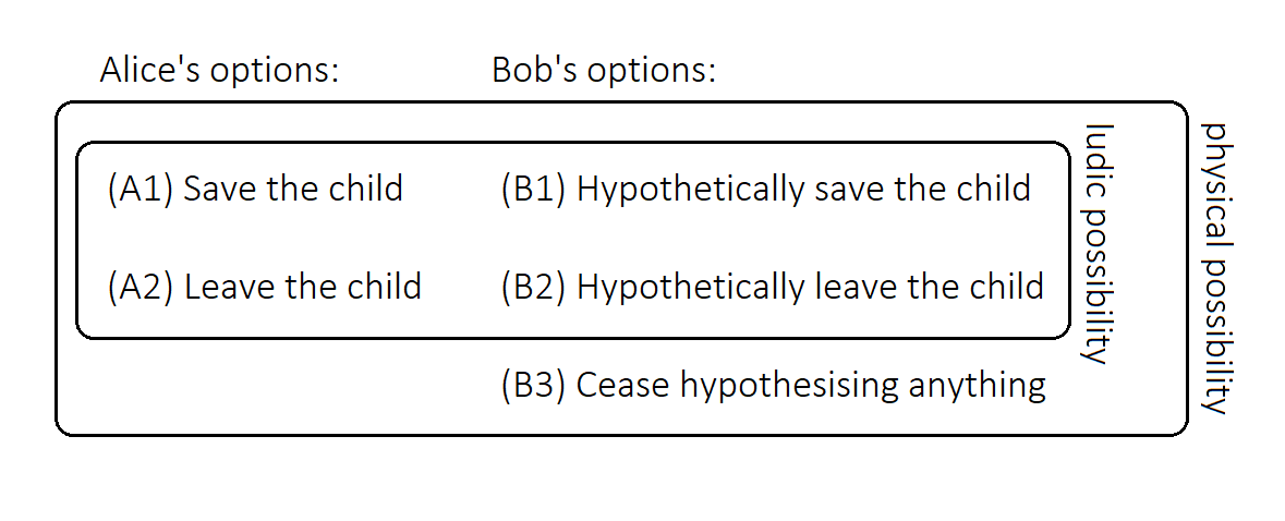 What can thought-experiments do? — LessWrong