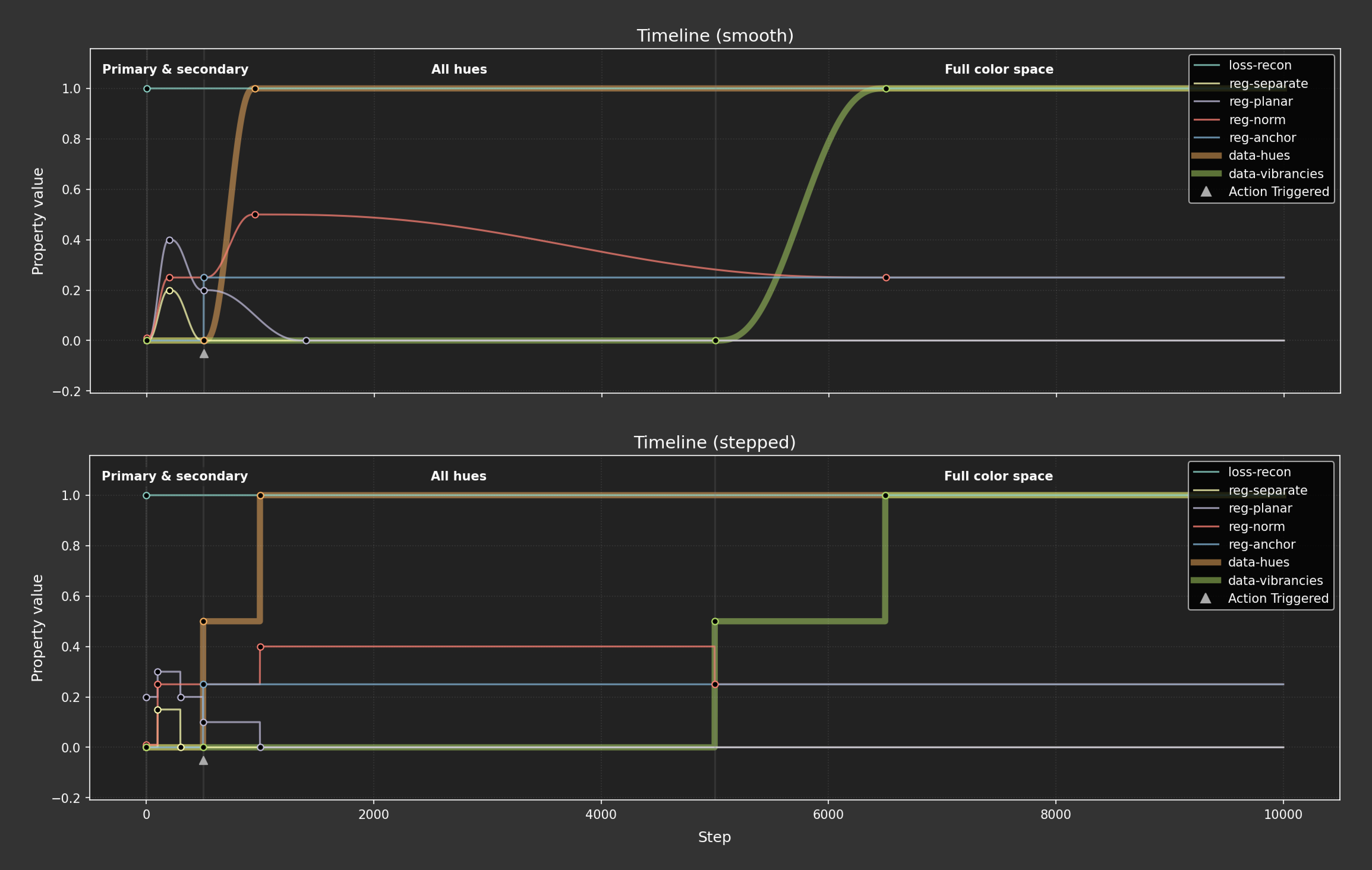 Side quests in curriculum learning and regularization — LessWrong