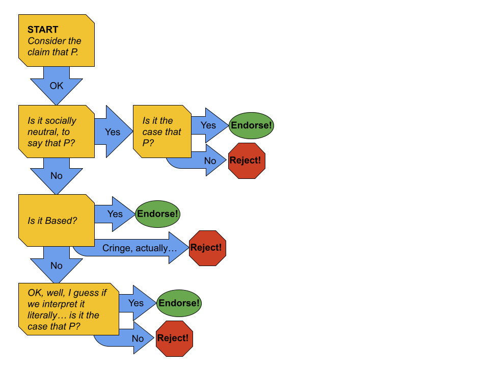 My version of Simulacra Levels — LessWrong