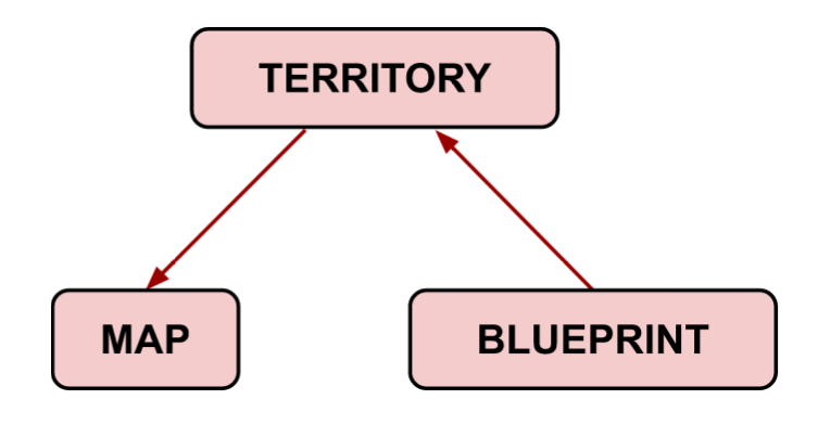 Maps and Blueprint; the Two Sides of the Alignment Equation — LessWrong