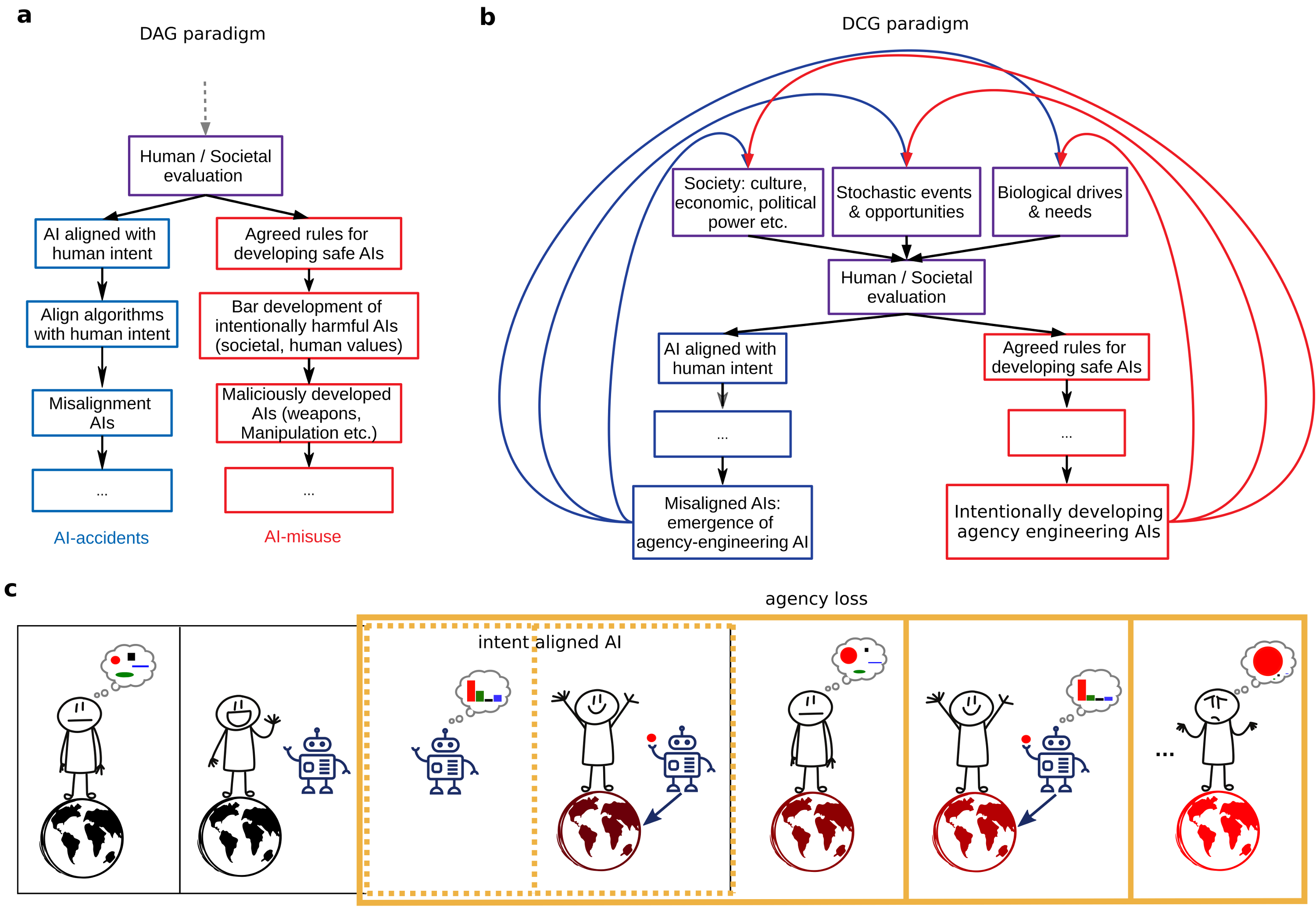 Intent-aligned AI systems deplete human agency: the need for agency ...
