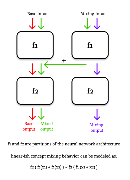 Activation adding experiments with FLAN-T5 — LessWrong